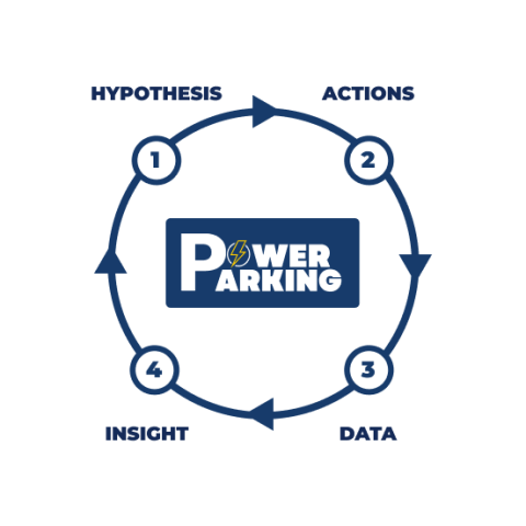Parking Management - Power Parking